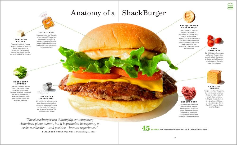 Shake Shack: Recipes & Stories – Kitchen Arts & Letters